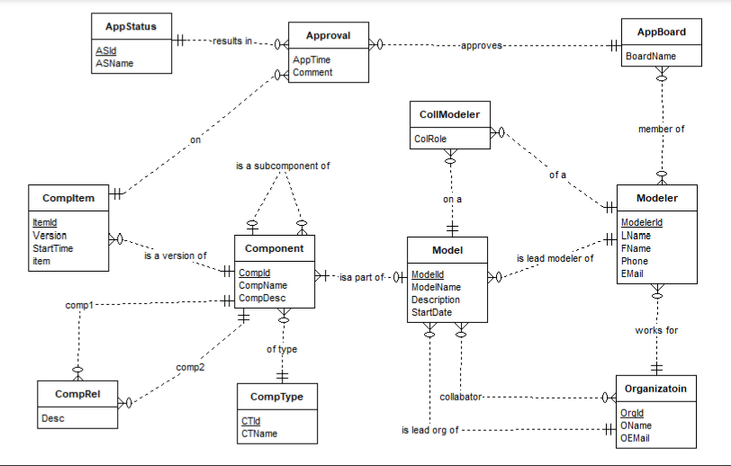 Solved ER Model to Relational Model (1) Using the suggested | Chegg.com