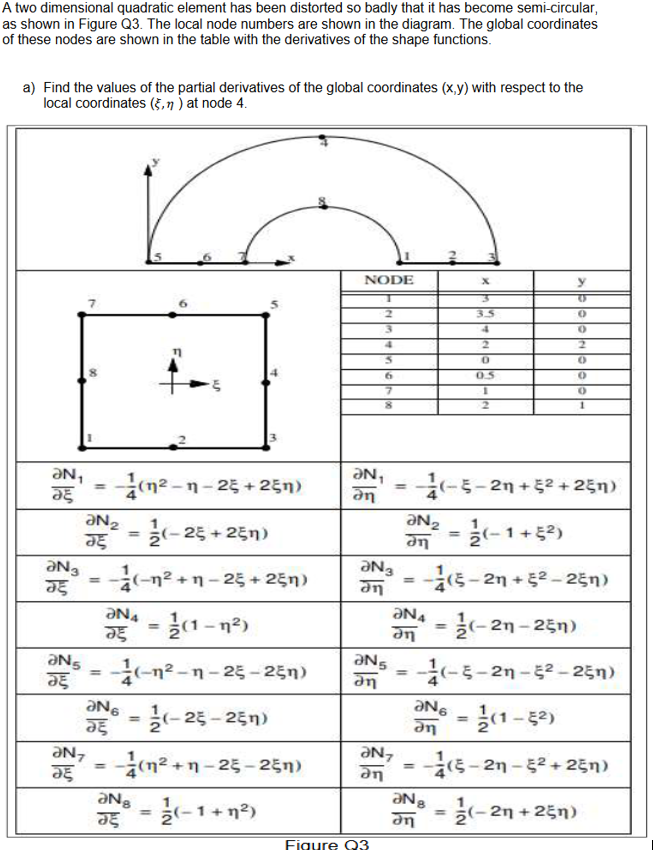 Solved Can you explain detailed how to find the values (a) | Chegg.com