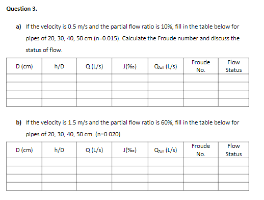 Solved a) If the velocity is 0.5 m/5 and the partial flow | Chegg.com
