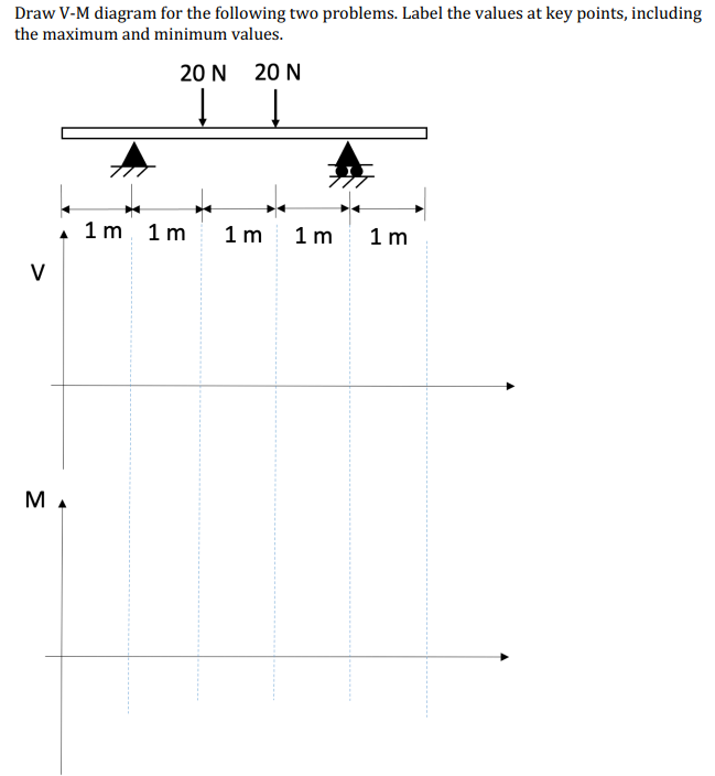 Solved Draw V-M diagram for the following two problems. | Chegg.com