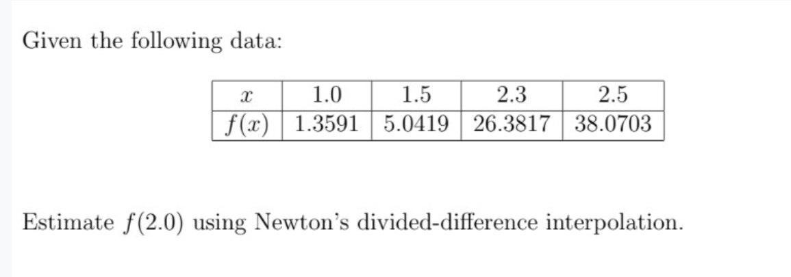 Solved Given the following data: Estimate f(2.0) using | Chegg.com