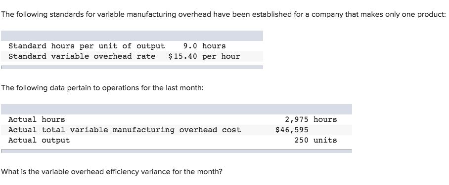Solved The following standards for variable manufacturing | Chegg.com