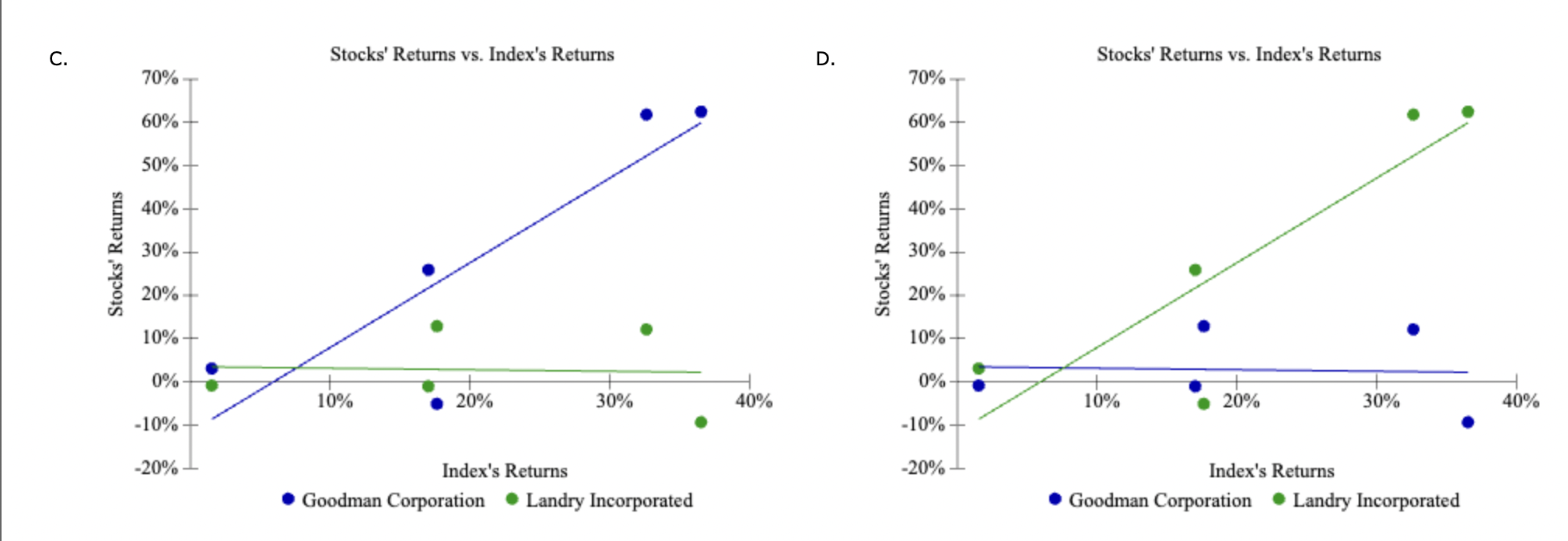 Start with the partial model in the file Ch02 P15 | Chegg.com