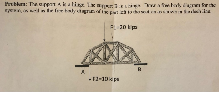 Solved Problem: The support A is a hinge. The support B is a | Chegg.com