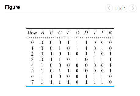 Solved Consider the table below. A, B, and C represent | Chegg.com