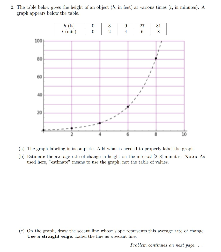 Solved 2. The table below gives the height of an object (h, | Chegg.com