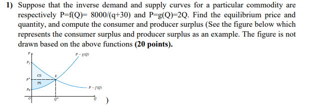 Solved 1) Suppose that the inverse demand and supply curves | Chegg.com
