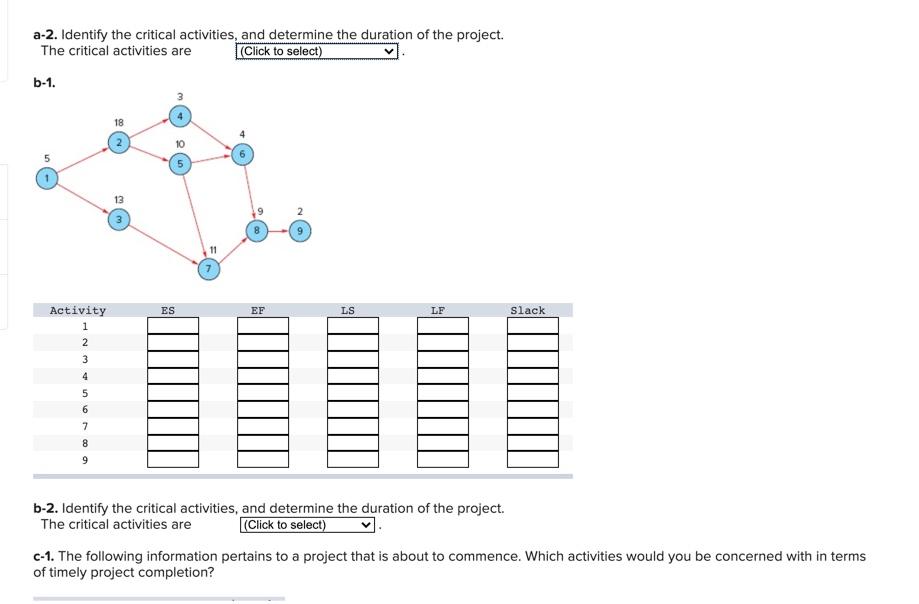 Solved a-2. Identify the critical activities, and determine | Chegg.com