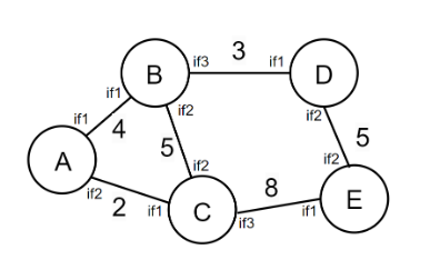 Solved Routing is the feature of networks that allows | Chegg.com