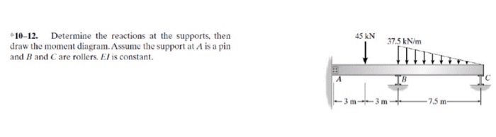 Solved Determine The Reactions At The Supports Then Draw