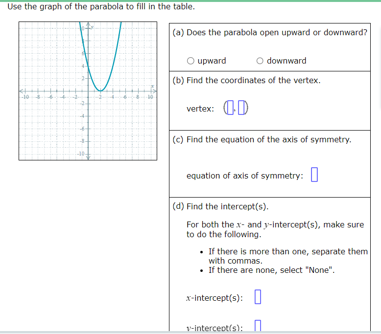 Solved Use the graph of the parabola to fill in the table. | Chegg.com