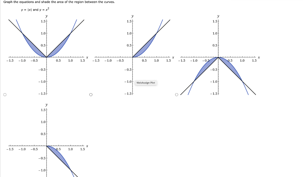 Solved Graph the equations and shade the area of the region | Chegg.com
