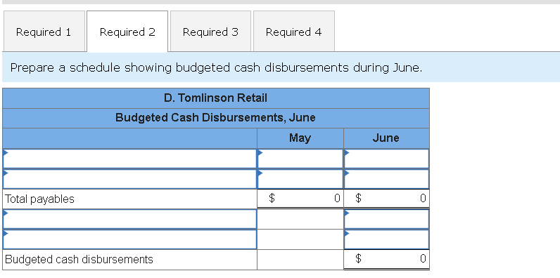 Solved Prepare a schedule showing budgeted cash collections | Chegg.com