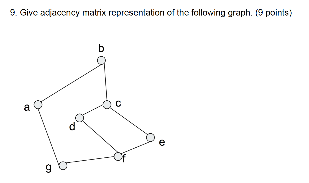Solved 9. Give adjacency matrix representation of the | Chegg.com