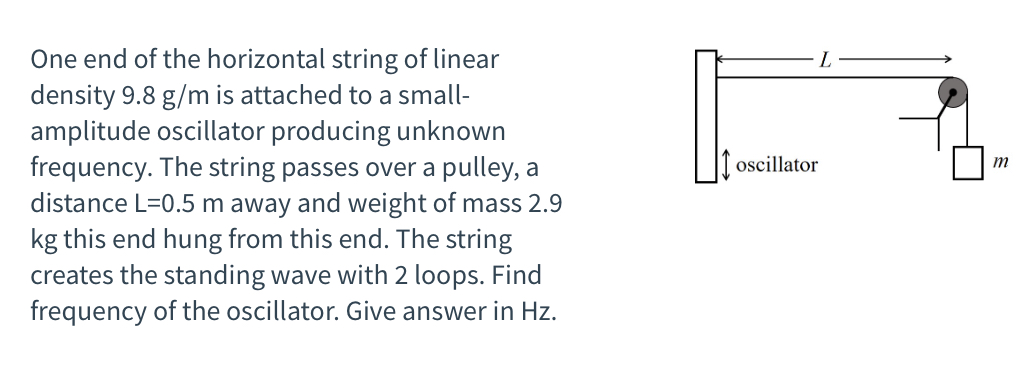 Solved One end of the horizontal string of linear density | Chegg.com