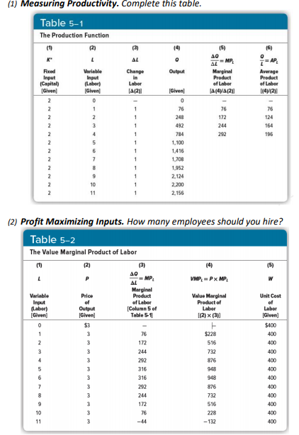Solved (1) Measuring Productivity. Complete this table. | Chegg.com