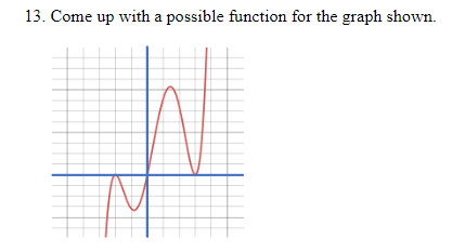 Solved 13. Come up with a possible function for the graph | Chegg.com