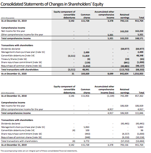 Calculate Taxable Income for 2019 and 2020 in an | Chegg.com