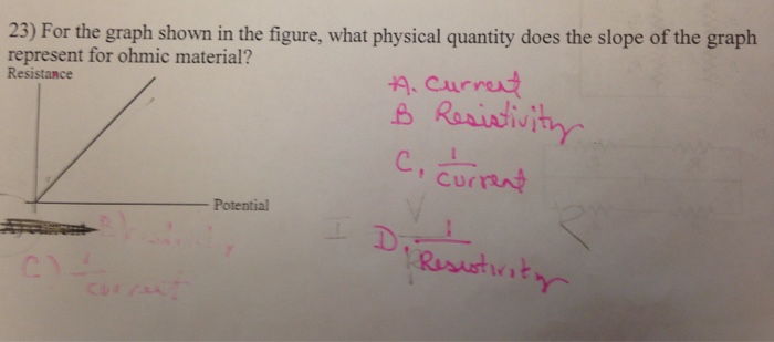 Solved For the graph shown in the figure, what physical | Chegg.com