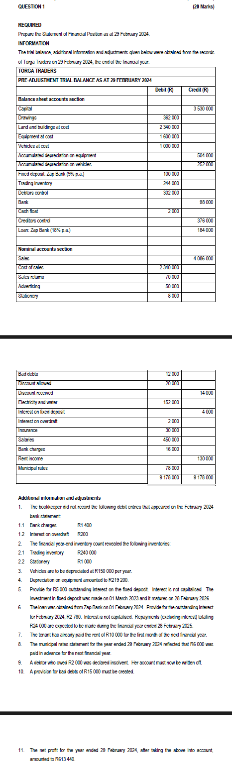 Solved by an EXPERT QUESTION 1(20 ﻿Marks)REQUIREDPrepare the Statement of | Chegg.com