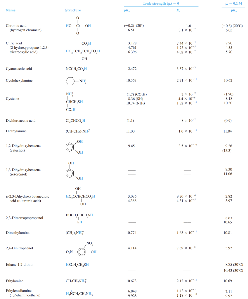 = 0.1 M Ionic strength () = 0 K Name Structure pK, PK | Chegg.com