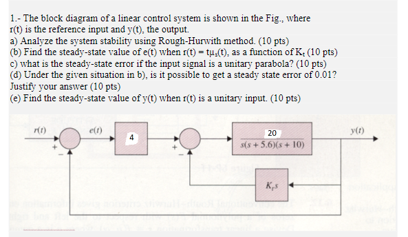 Solved 1.- The block diagram of a linear control system is | Chegg.com