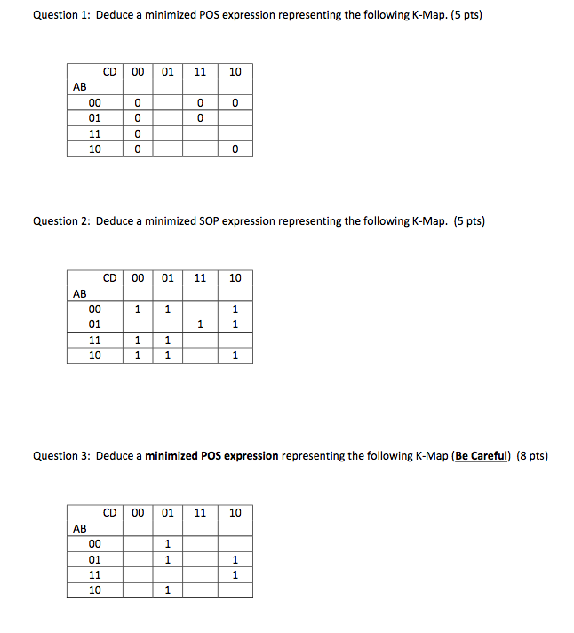Solved Question 1: Deduce a minimized POS expression | Chegg.com
