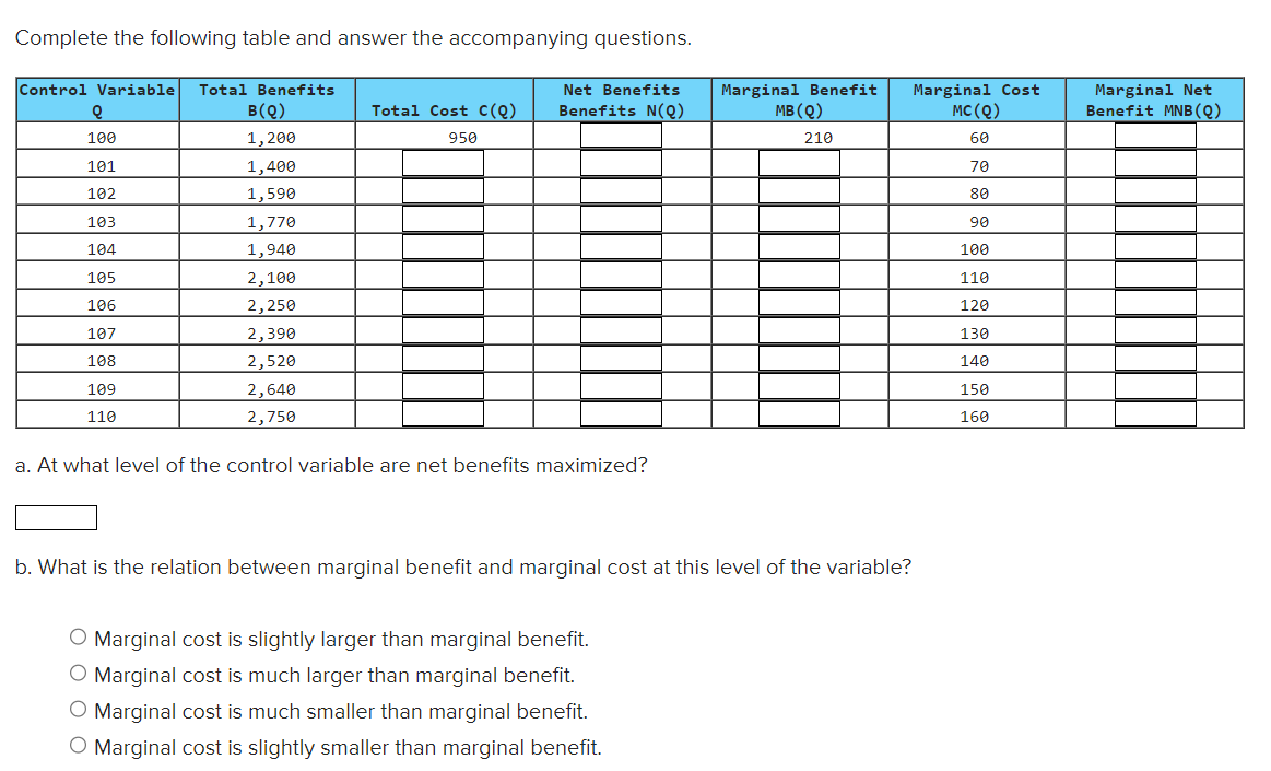 Solved Complete the following table and answer the | Chegg.com
