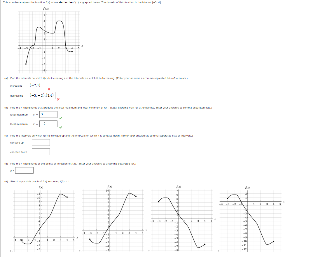 Solved This exercise analyzes the function x) whose | Chegg.com