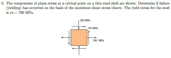 Solved 6. The components of plane stress at a critical point | Chegg.com