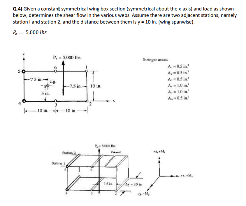 Solved Q.4) Given a constant symmetrical wing box section | Chegg.com