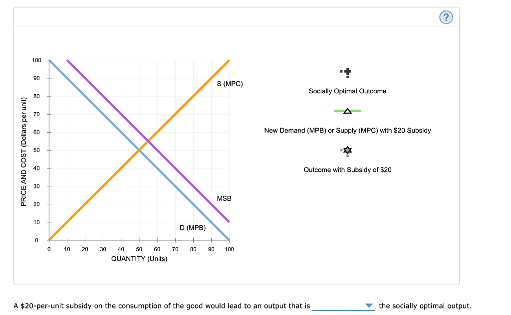 Solved The following graph shows the demand (marginal | Chegg.com