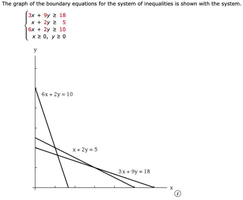 Solved The graph of the boundary equations for the system of | Chegg.com