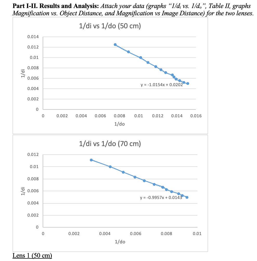 Solved Part I-II. Results and Analysis: Attach your data | Chegg.com