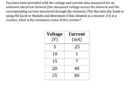 Solved You have been provided with the voltage and current | Chegg.com