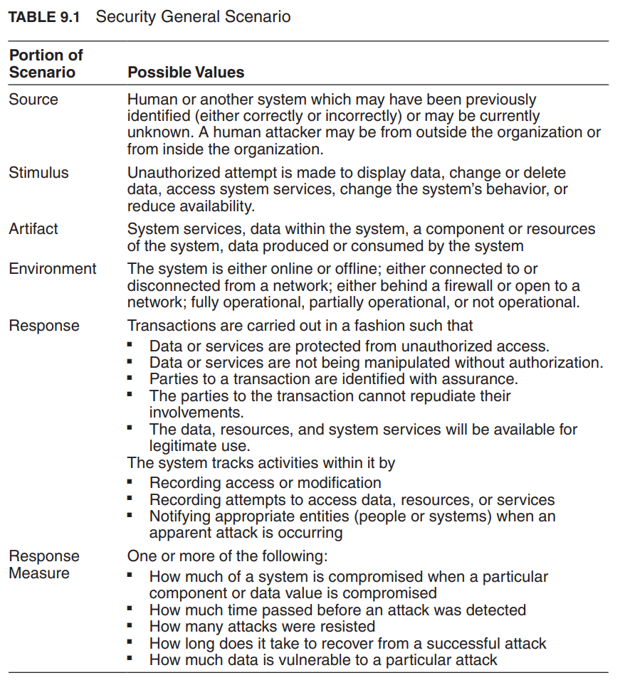 Solved Based on the security scenarios given in Table 9.1, | Chegg.com