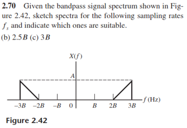 Solved 2.70 Given the bandpass signal spectrum shown in Fig. | Chegg.com