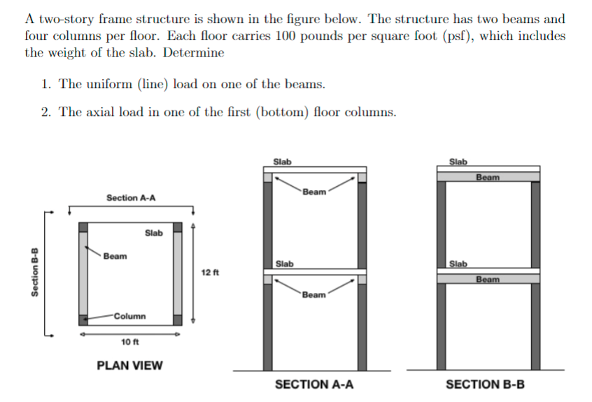 Solved A two-story frame structure is shown in the figure | Chegg.com