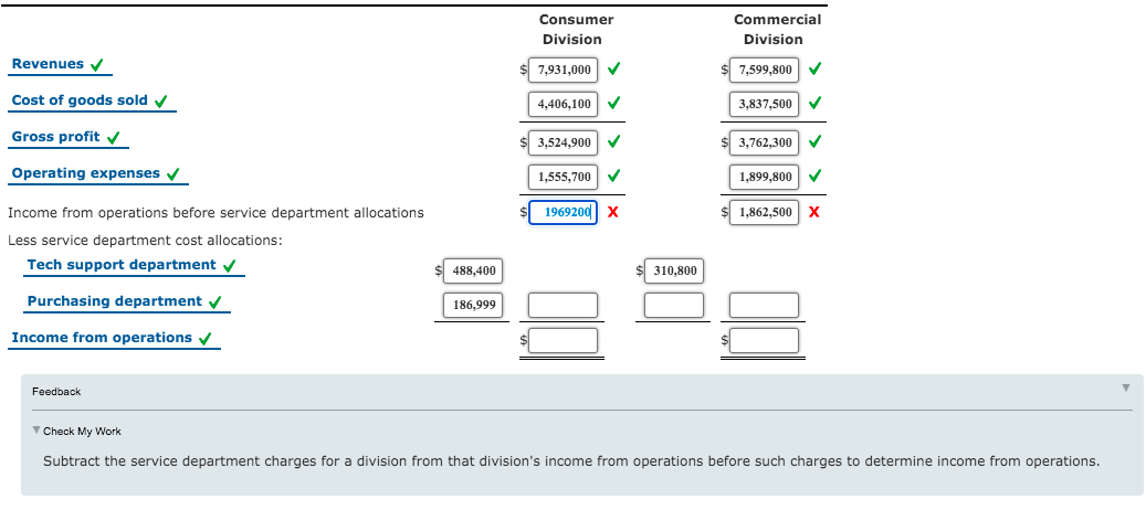 Solved Consumer Division Commercial Division Revenues | Chegg.com