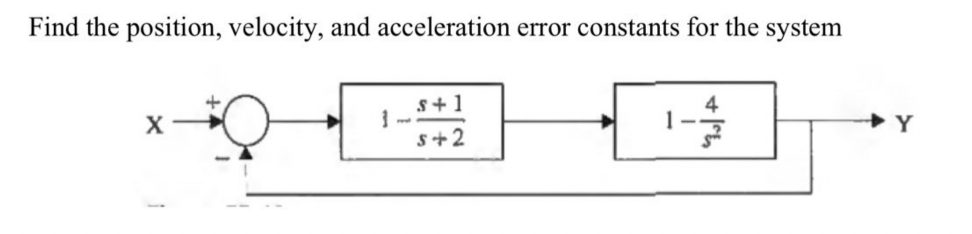 Solved Find the position, velocity, and acceleration error | Chegg.com