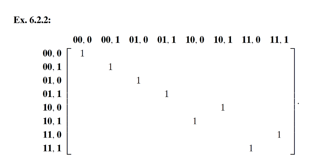 From the book Quantum Computing for Computer | Chegg.com