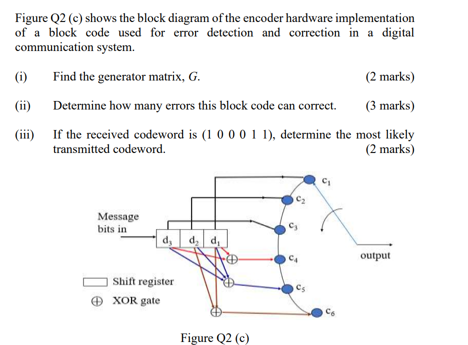 Solved Figure Q2 (c) shows the block diagram of the encoder | Chegg.com