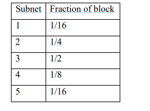 Solved Network L is a subnet with the prefix | Chegg.com