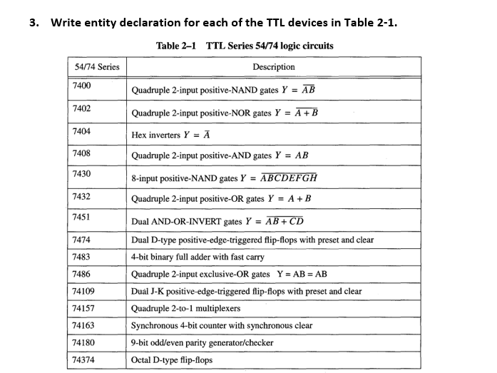 Solved 3. Write entity declaration for each of the TTL | Chegg.com