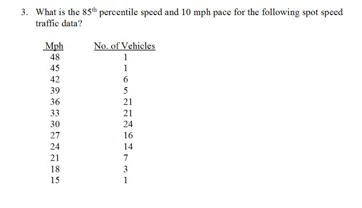 Solved 3. What is the 85th percentile speed and 10 mph pace | Chegg.com