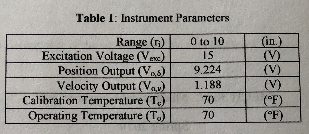The specification and calibration sheets for a | Chegg.com