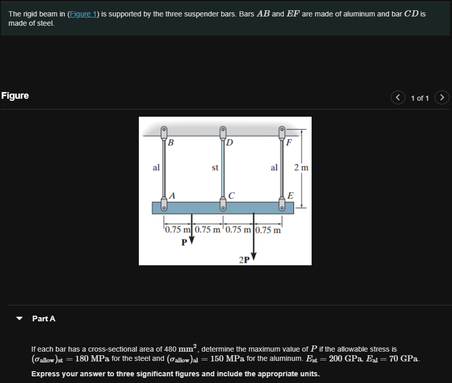 Solved The rigid beam in (Figure 1) is supported by the | Chegg.com