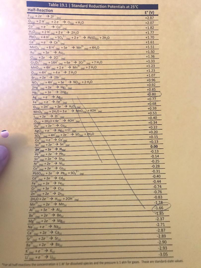Using Ecell=Ecathode-Eanode, and the redox Table | Chegg.com