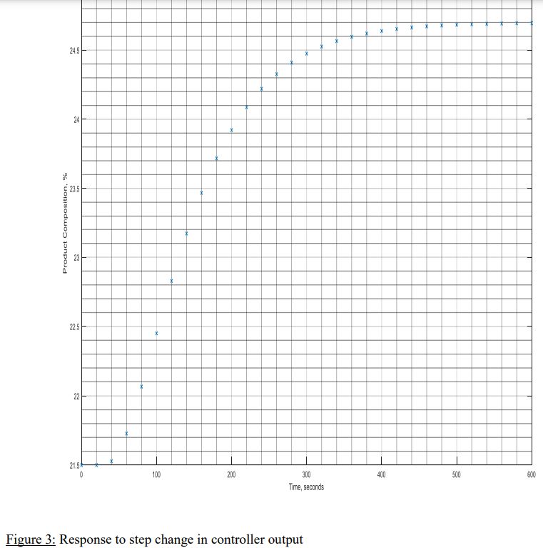 Solved Consider the typical control system for the | Chegg.com