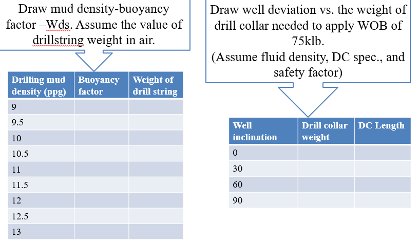 Solved Draw mud density-buoyancy factor -Wds. Assume the | Chegg.com